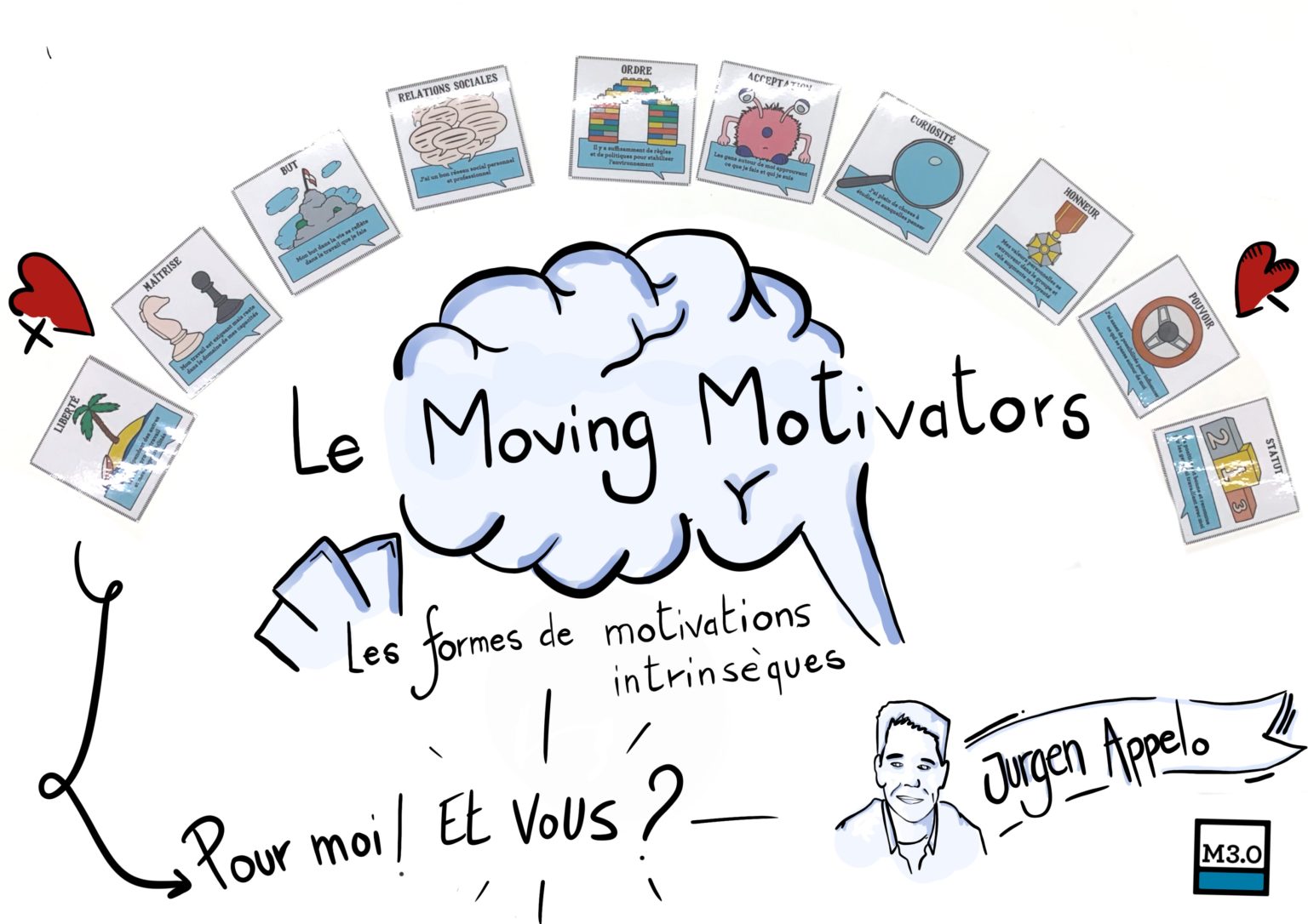 La Motivation intrinsèque - Yoan Lureault